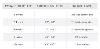 Kids Bike Sizing Chart