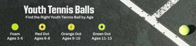Tennis Ball Buying Guide