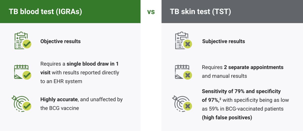 Icd 9 Tb Screening
